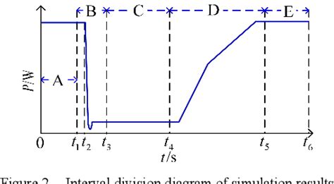 Figure 3 From Neural Network Based Control Parameter Identification