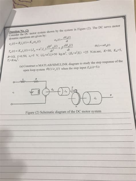 Solved Consider The Dc Motor System Shown By The System In