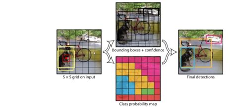目标检测扩（六）一篇文章彻底搞懂目标检测算法中的评估指标计算方法（iou（交并比）、precision（精确度）、recall（召回率）、ap