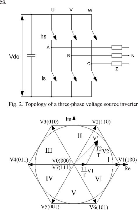 Figure 2 From A Novel Svpwm Control Stand Alone Three Phase Pv Power System Based On