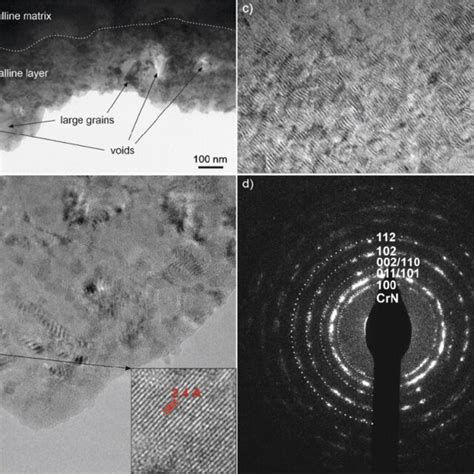 Diffractogram Pattern For Specimens Haynes 282 Alloy Wrought A