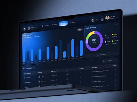 Trellix Ai Powered Network Security Dashboard And Ui Ux Behance