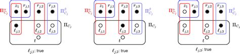Figure 1 From Parameterized Complexity Of Submodular Minimization Under