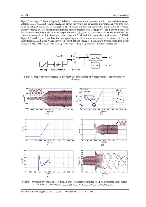Starting Of Induction Motor Fed With Stand Alone Dfig Pdf
