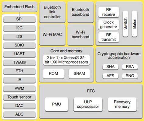 Introduction To Esp32 Specifications Esp32 Devkit Board Layout