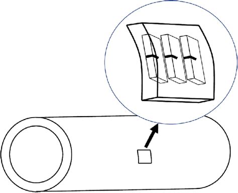 Three Point Bending Specimen Sampling Method Download Scientific Diagram