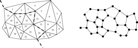 Figure 1 From Enhanced Dynamic Load Balancing Of Adaptive Unstructured Meshes Semantic Scholar