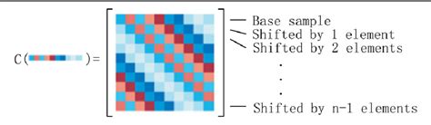 Figure 2 From A Compressed Multiple Feature And Adaptive Scale Estimation Method For Correlation