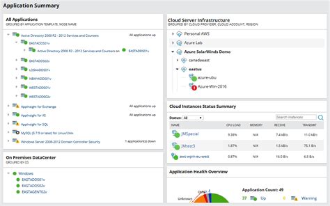 Azure Performance Monitoring With Solarwinds Hybrid Cloud Observability