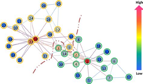 Community Structure Detection In Zachary S Karate Club Network Two