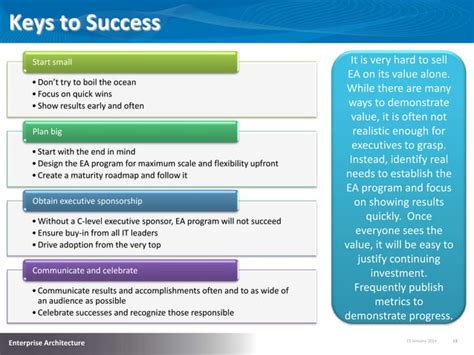 Implementing Effective Enterprise Architecture Pptx Business