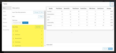 Using Arcade To Configure Dashboard Table With Mul Esri Community