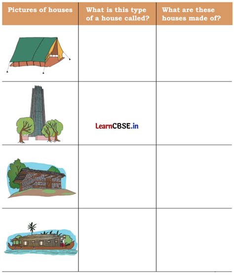 Making Things Class 3 Question Answer Evs Chapter 11 Learn Cbse