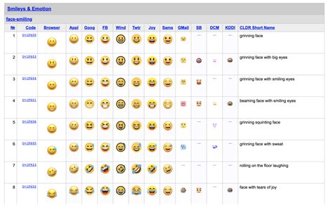世界emoji日，关于表情符号那些事儿 知乎
