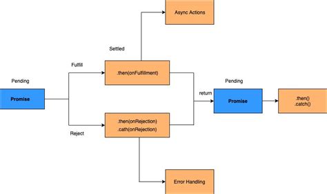 Javascript Reactjs Vuejs Nodejs Typescript Applicationdevelopment Shubham Upadhyay