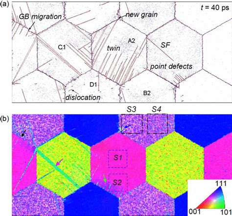 A Deformation Of Hexagonal Nanocrystalline Al During Shock