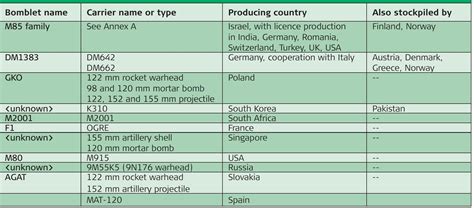 Table 1 From M85 An Analysis Of Reliability