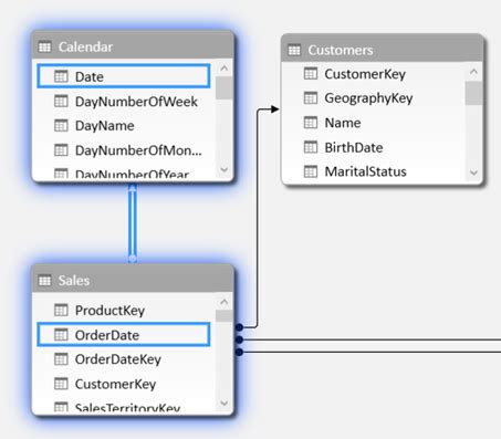 Power Pivot Calendar Tables Excelerator BI