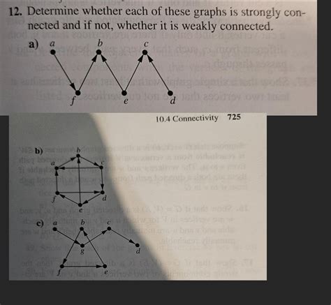 Solved Determine Whether Each Of These Graphs Is Strongly