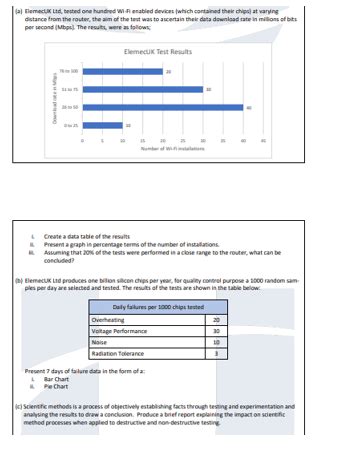 This Is The Text In The Question The Graphs Give An Chegg Com