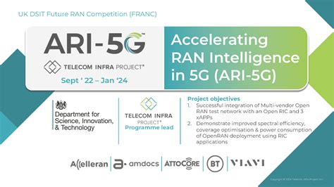 Accelerating Ran Intelligence In 5g Telecom Infra Project