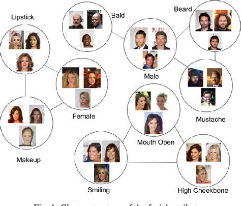 figure 1 from tasks structure regularization in multi task learning for