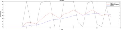 GitHub Hyykk Microprocessor Project Using Atmega128 MCU