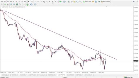 Rsi Scalping Strategy Explained Trade Like A Pro Youtube
