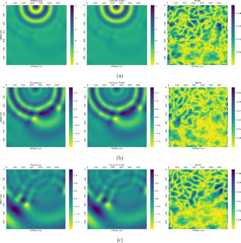 Figure 8 From Solving Seismic Wave Equations On Variable Velocity Models With Fourier Neural