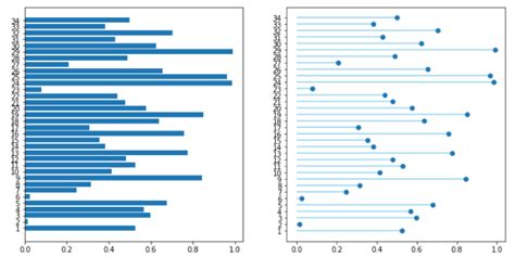 Lollipop Charts Lollipop Charts In Python Build Lollipop Charts