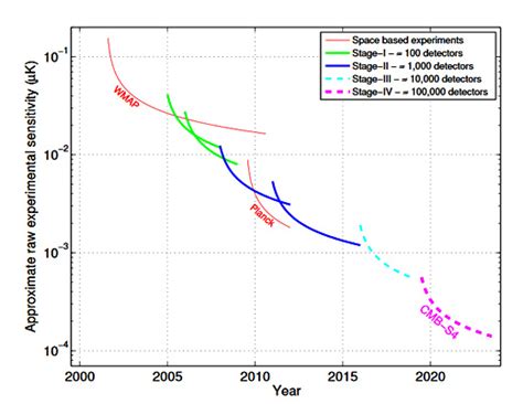 Cmb S4 Next Generation Cmb Experiment Science Book