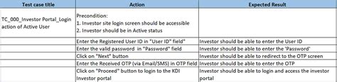 How To Write Test Cases Test Cases Are One Of The Most By