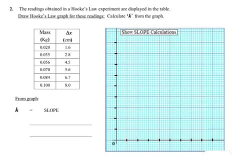 Solved The Readings Obtained In A Hooke S Law Experiment Chegg Com