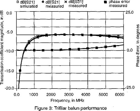 Figure 3 From Monolithic Transformers For Silicon Rf Ic Design Semantic Scholar