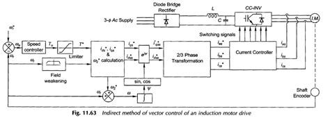 Control Circuit Of 3 Phase Induction Motor Circuit Diagram