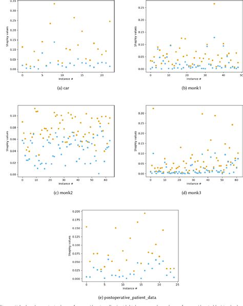 Figure 1 From Refutation Of Shapley Values For Xai Additional Evidence Semantic Scholar