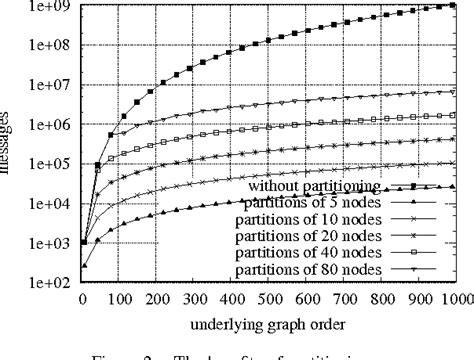 figure 2 from a distributed cluster based localization method for