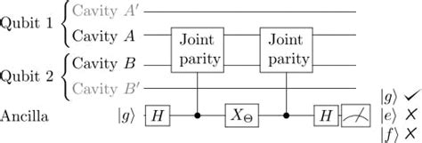 Designing Error Detectable Entangling Gates For Superconducting Resonators In Dual Rail Encoding