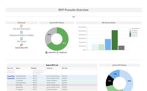 Rfp Management Template Set Smartsheet