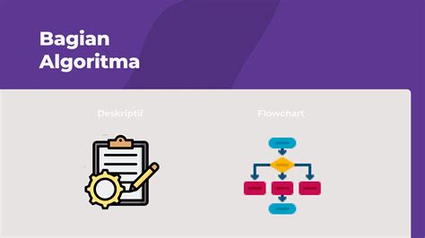 Algoritma And Flowchart Kelas Viiipptx