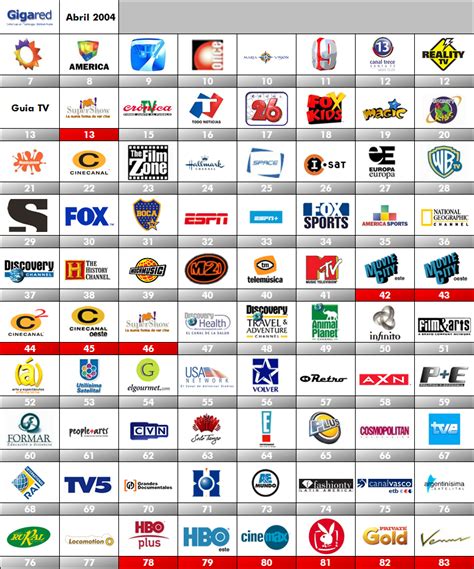 Guía De Canales Gigared Santa Fe Parana Abril 2004