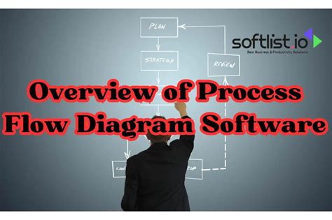 Overview Of Process Flow Diagram Software