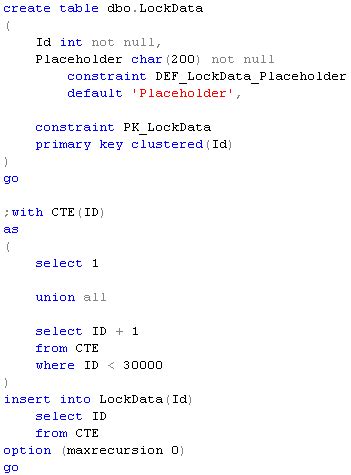 Locking In Microsoft SQL Server Part 13 Schema Locks About Sql Server