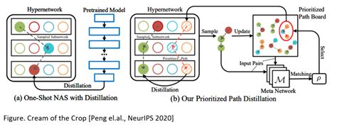 Efficient Dnn Search And Design In Vision Microsoft Research