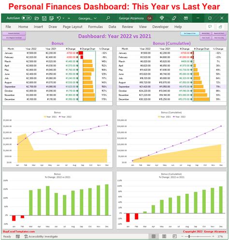 Financial Dashboard Excel Template