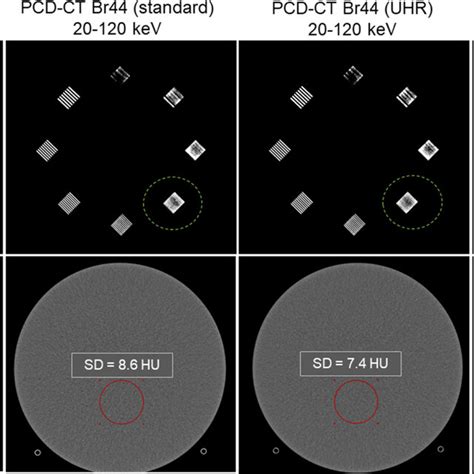 The Spatial Resolution Module Top Row Line Pairs Cm⁻¹ Numbered In Top Download Scientific