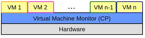 IBM 360 et 370 Systèmes dexploitation principaux