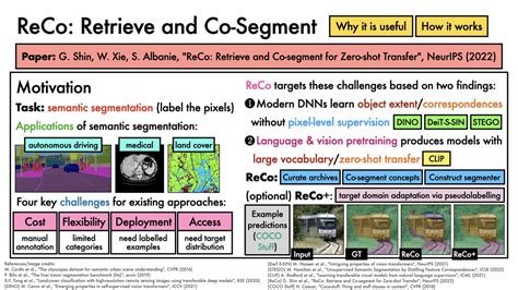Semantic Segmentation By Samuelalbanie Unroll Thread We Unroll