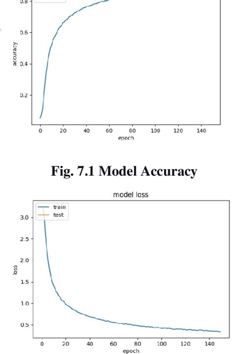 figure 7 2 from sign language detection using cnn semantic scholar
