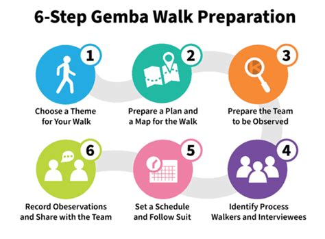 Wat Is Een Gemba Walk Definitie Uitleg Checklist Template Toolshero